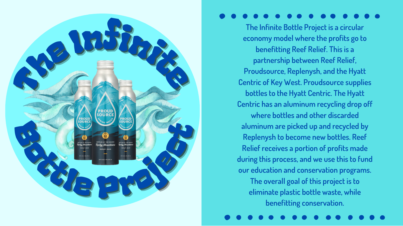Infinite Bottle Project | Reef Relief
