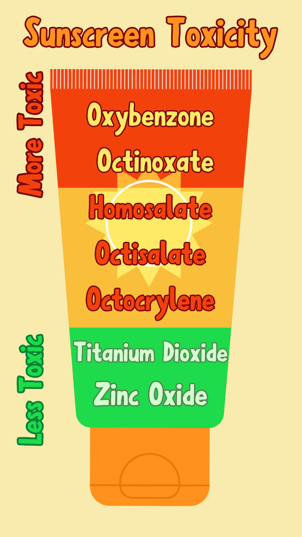 Understanding Sunscreens: What to Avoid and Why | Reef Relief
