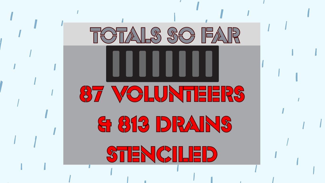 Storm Drain Stenciling | Reef Relief