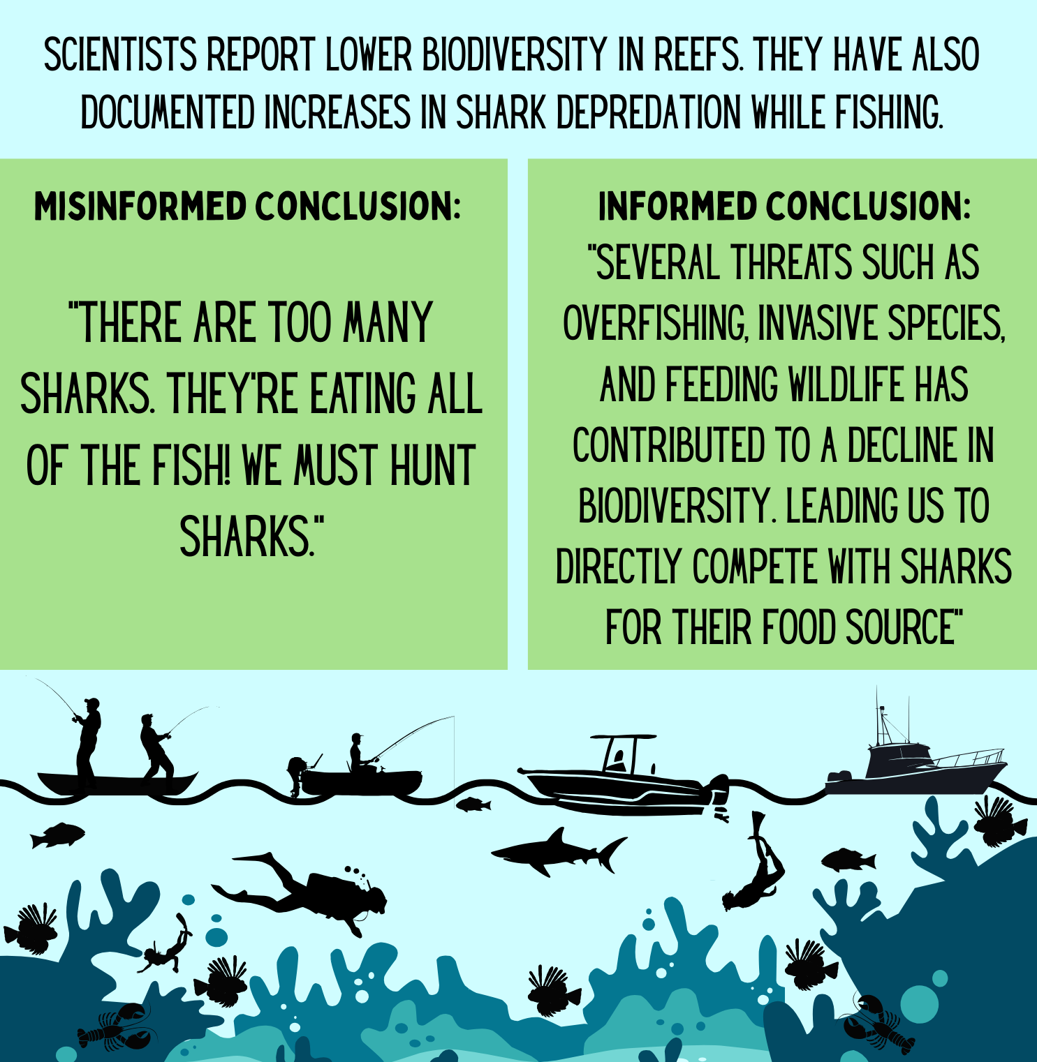 Avoiding Misinformation | Reef Relief